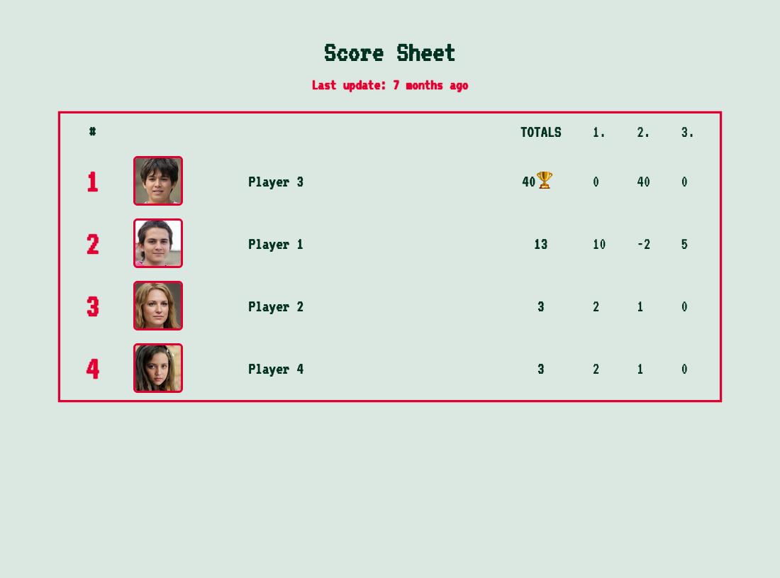 Scoresheet templates examples